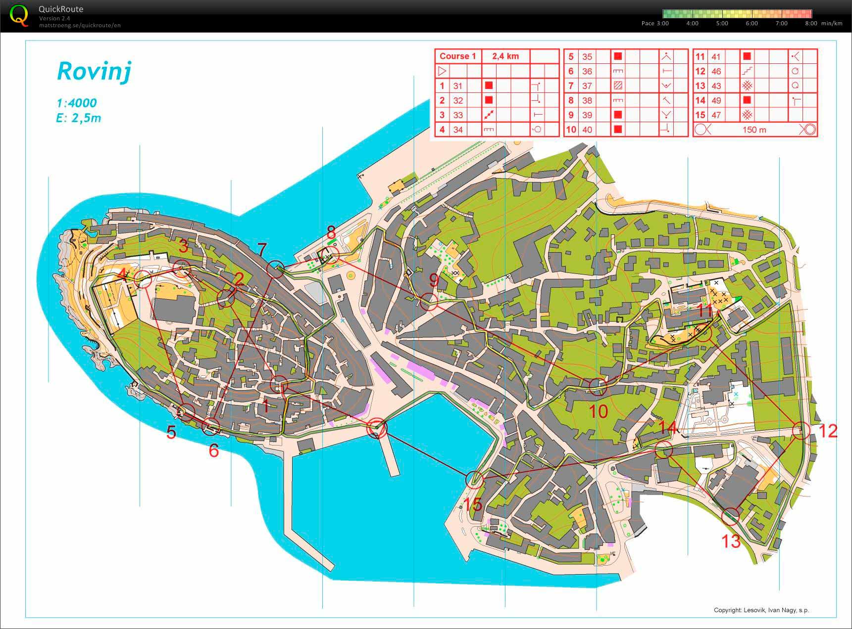 ESTurismo.eu CROACIA - ROVINJ
